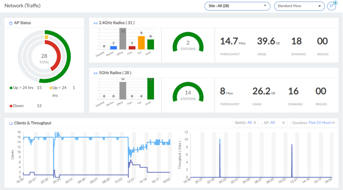 FortiLAN Cloud | FortiCloud Account Services 23.2.0