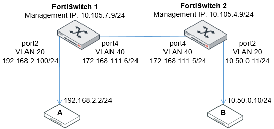 Sample configuration | FortiSwitch 7.6.1 | Fortinet Document Library