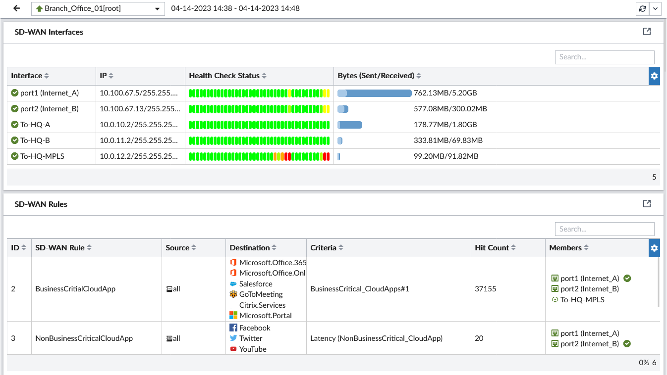 SD-WAN monitor history view | FortiManager 7.6.0 | Fortinet Document ...