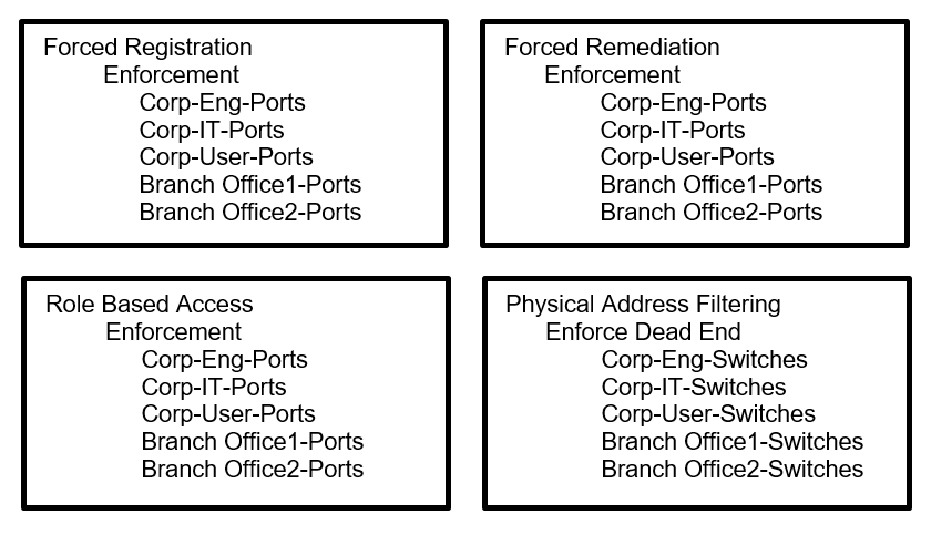 Simple Hierarchical Port Groups | FortiNAC-F 7.6.0 | Fortinet Document ...
