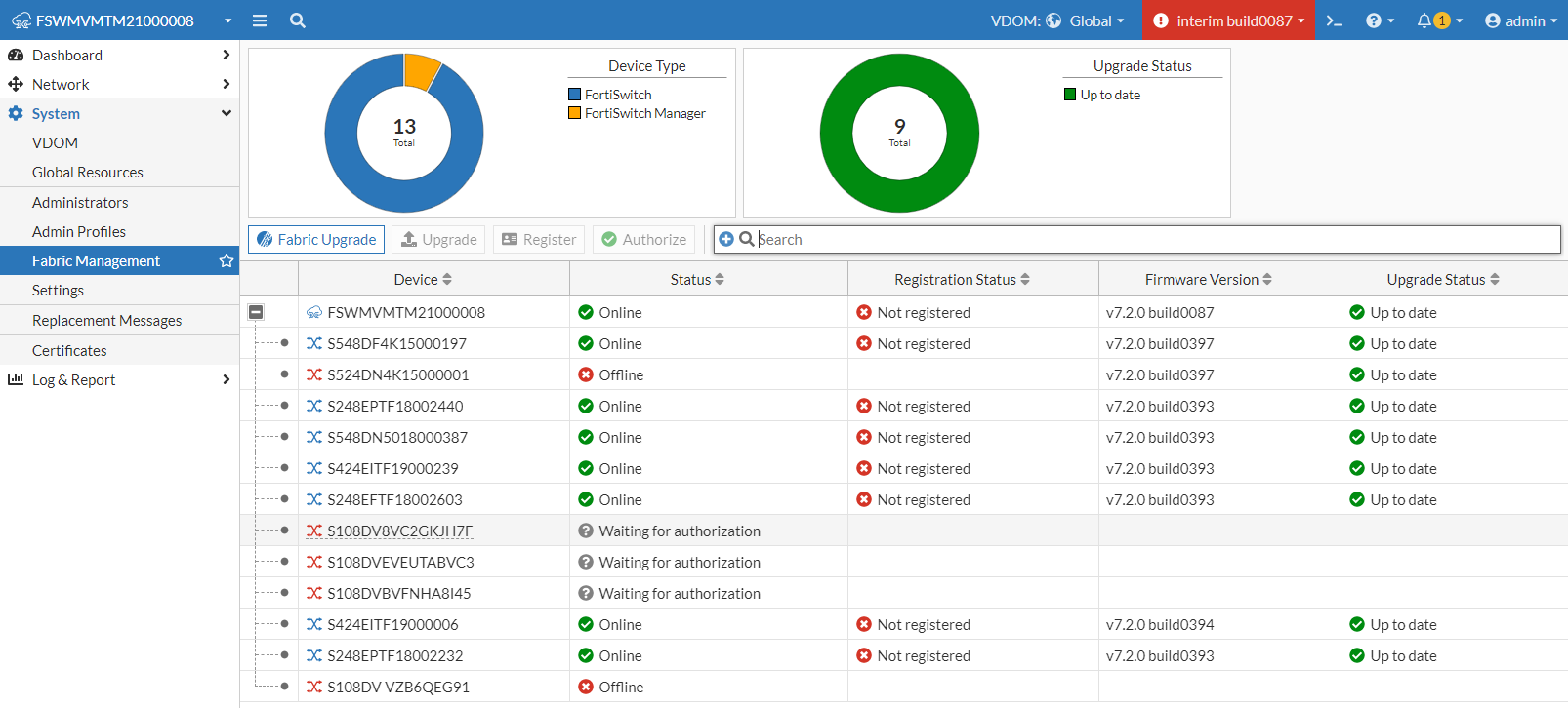 Fabric management | FortiSwitch Manager 7.2.7 | Fortinet Document Library