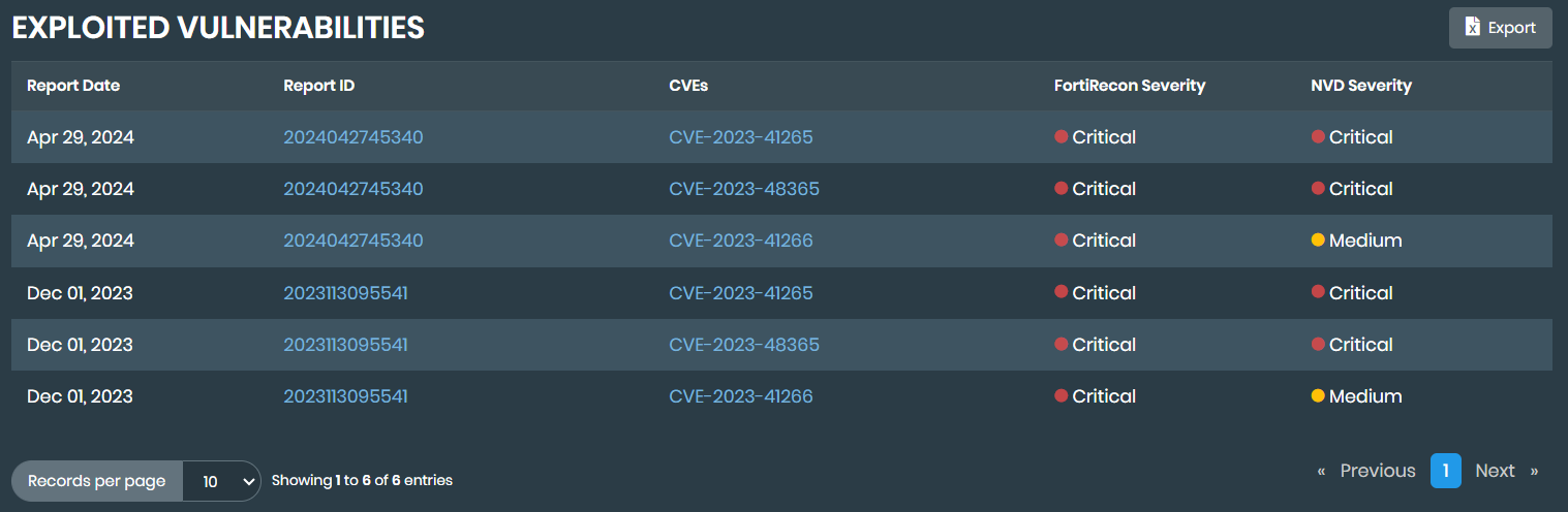 Ransomware Group Activities | FortiRecon 24.4.0 | Fortinet Document Library
