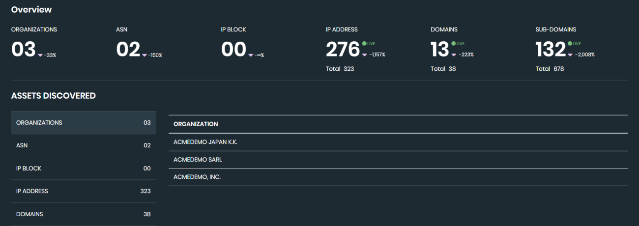 Viewing asset details | FortiRecon 24.4.0 | Fortinet Document Library