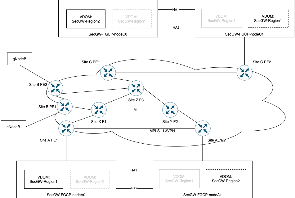 FGCP with FGSP | FortiGate / FortiOS 7.0.0 | Fortinet Document Library