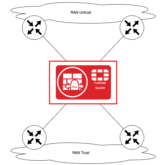 Physical connectivity | FortiGate / FortiOS 7.0.0 | Fortinet Document ...