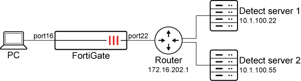Add weight setting on each link health monitor server | FortiGate ...
