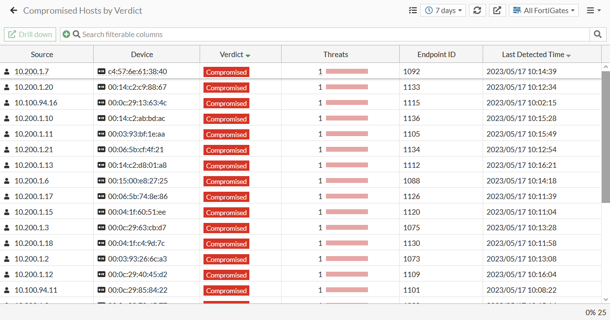 Viewing session information for a compromised host | FortiGate ...