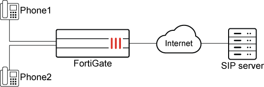 SIP message inspection and filtering | FortiGate / FortiOS 7.6.3 ...