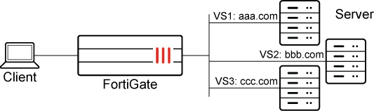 Define multiple certificates in an SSL profile in replace mode ...