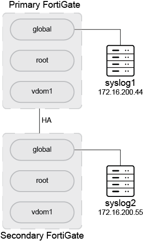 Override FortiAnalyzer and syslog server settings | FortiGate / FortiOS ...
