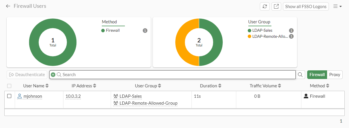 Firewall Users monitor | FortiGate / FortiOS 7.6.3 | Fortinet Document ...