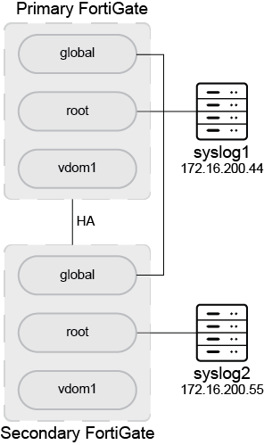 Override FortiAnalyzer and syslog server settings | FortiGate / FortiOS ...