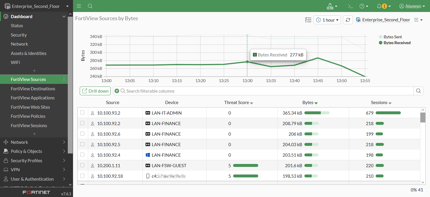 FortiView monitors | FortiGate / FortiOS 7.6.3 | Fortinet Document Library