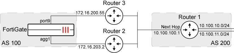 Next hop recursive resolution using ECMP routes | FortiGate / FortiOS 7 ...
