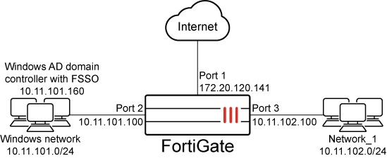 Configuring FSSO firewall authentication | FortiGate / FortiOS 7.6.3 ...