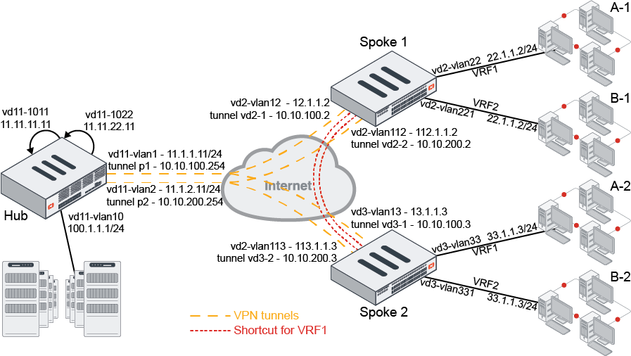 Matching BGP extended community route targets in route maps | FortiGate ...