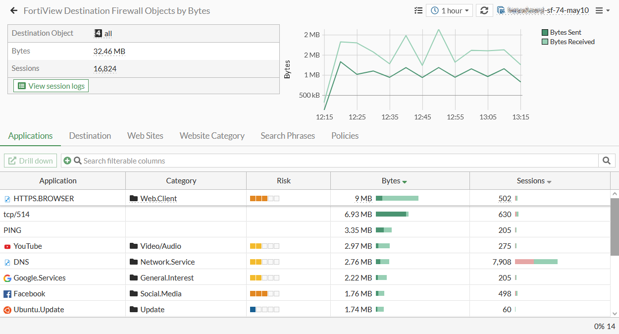 FortiView Top Source and Top Destination Firewall Objects monitors ...