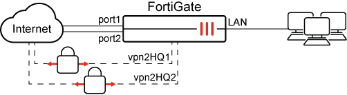 Equal cost multi-path | FortiGate / FortiOS 7.6.3 | Fortinet Document ...