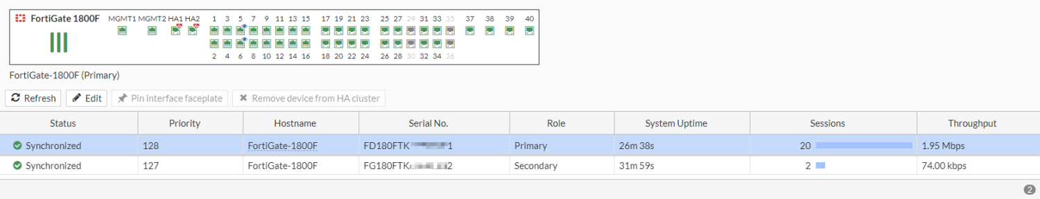 FGCP HA between FortiGates of the same model with different AC and DC ...