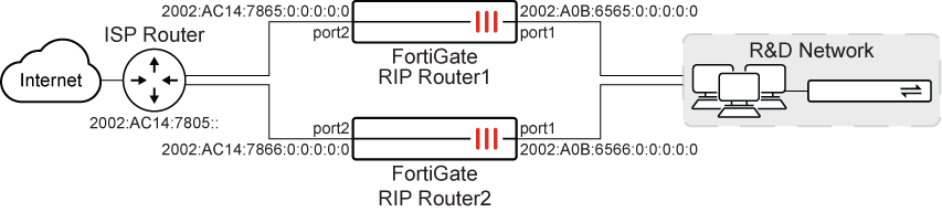 Basic RIPng example | FortiGate / FortiOS 7.6.3 | Fortinet Document Library