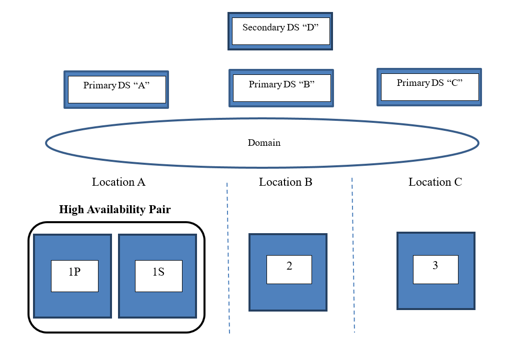 Use Case 3: Agent Distributed Via Captive Portal | FortiNAC 9.4.0 ...