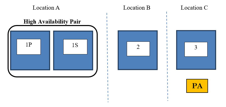 Use Case 2: Agent Distributed Via Software Management (DNS Sub Domains ...
