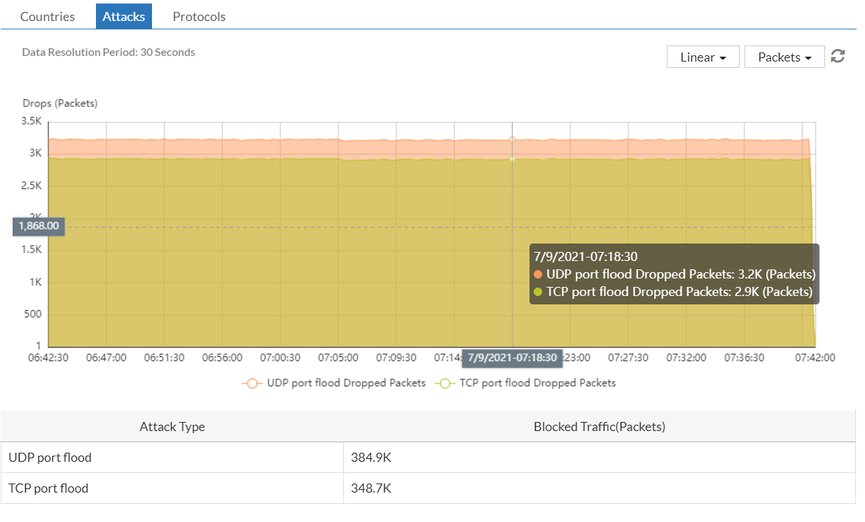 Handbook | FortiDDoS-F 6.2.1 | Fortinet Documentation Library