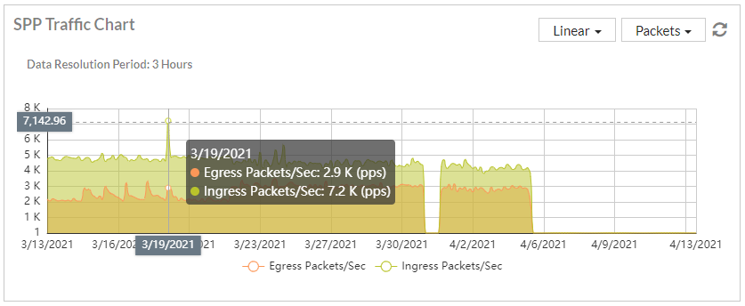Handbook | FortiDDoS-F 6.2.1 | Fortinet Documentation Library