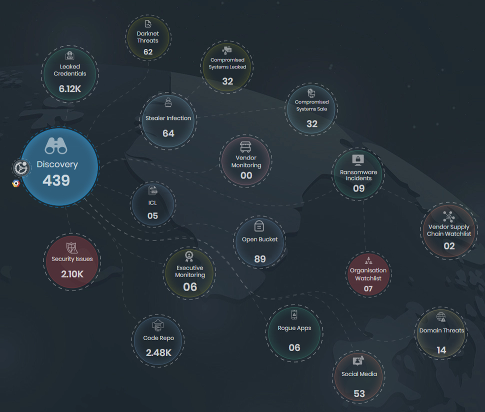 Digital Footprint Map | FortiRecon 24.1.0 | Fortinet Document Library