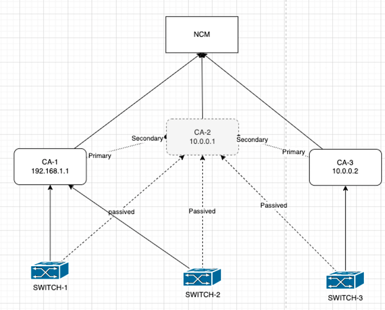 Overview | FortiNAC-F 7.6.0 | Fortinet Document Library