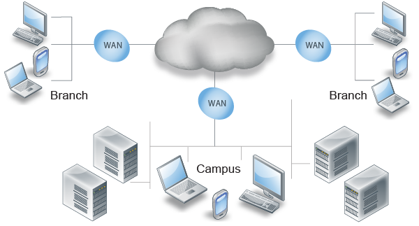 Link load balancing basics | FortiADC 7.4.0 | Fortinet Document Library