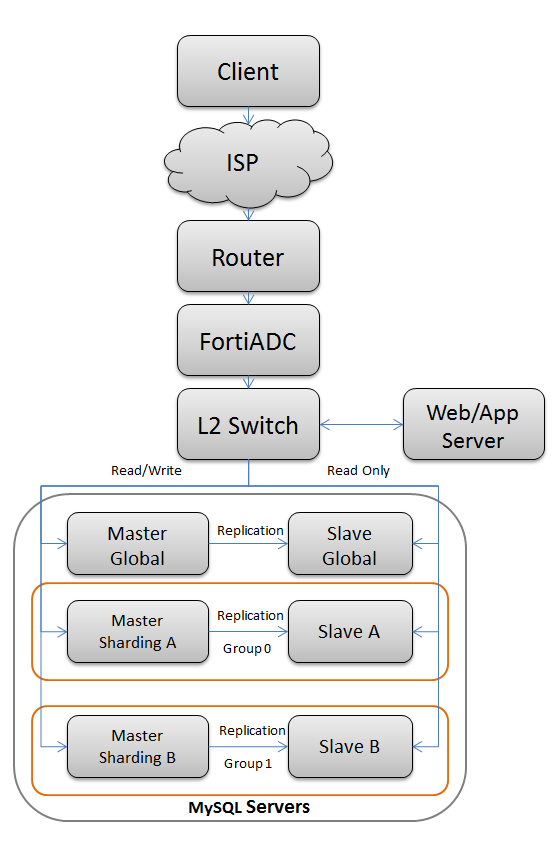 Configuring MySQL profiles | FortiADC 7.4.0 | Fortinet Document Library