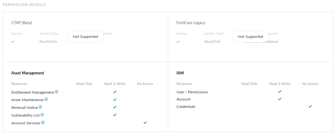Adding external IdP roles | FortiCloud Services 25.2.0 | Fortinet ...