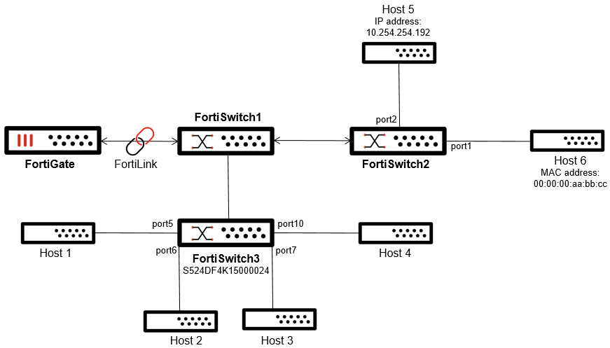 Configuring FortiSwitch port mirroring | FortiSwitch 7.6.3 | Fortinet ...