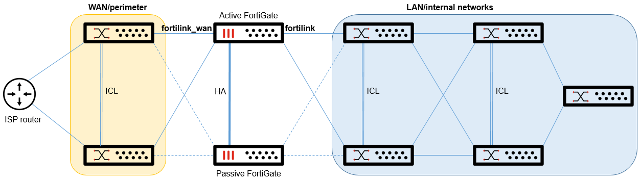 Switch redundancy with MCLAG | FortiSwitch 7.6.3 | Fortinet Document ...