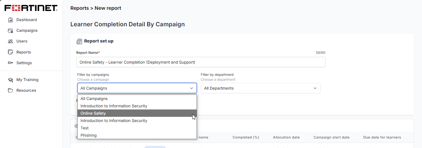 Included reports | Security Awareness and Training 24.4.0 | Fortinet ...
