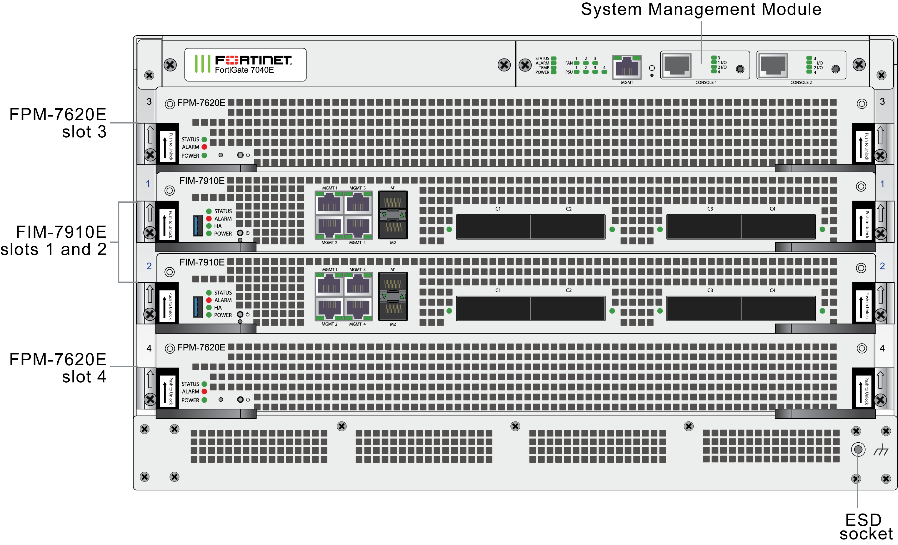 FortiGate 7040E | FortiGate / FortiOS 7.6.3 | Fortinet Document Library