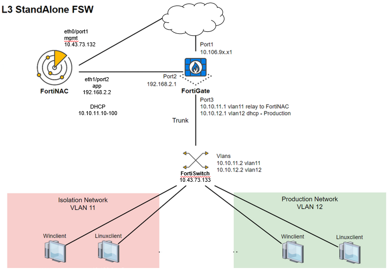 Base Lab Topology and Device Addresses | FortiNAC-F 7.2.0 | Fortinet ...
