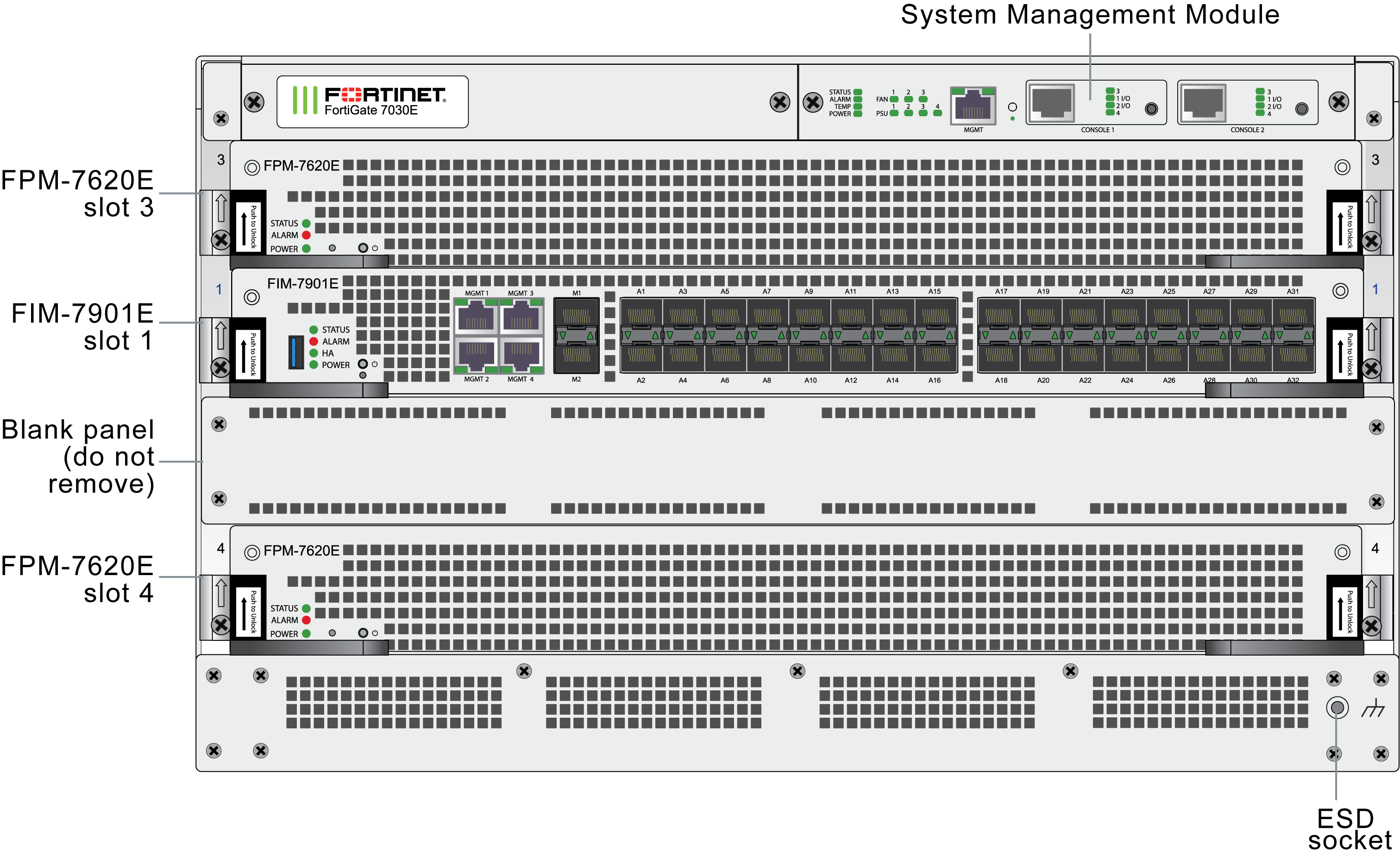 FortiGate-7030E | FortiGate-7000 7.0.14 | Fortinet Document Library