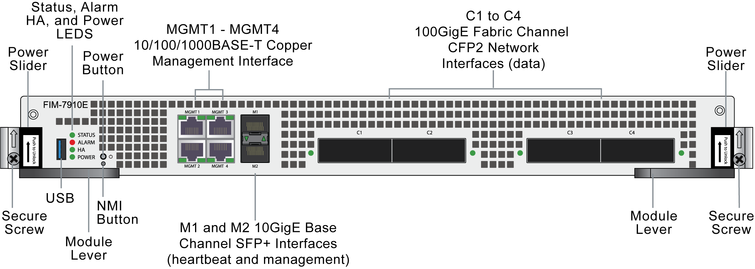 FIM-7910E interface module | FortiGate-7000 7.0.14 | Fortinet Document ...