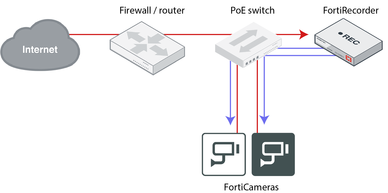 FortiRecorder NVR | FortiRecorder 7.2.4 | Fortinet Document Library