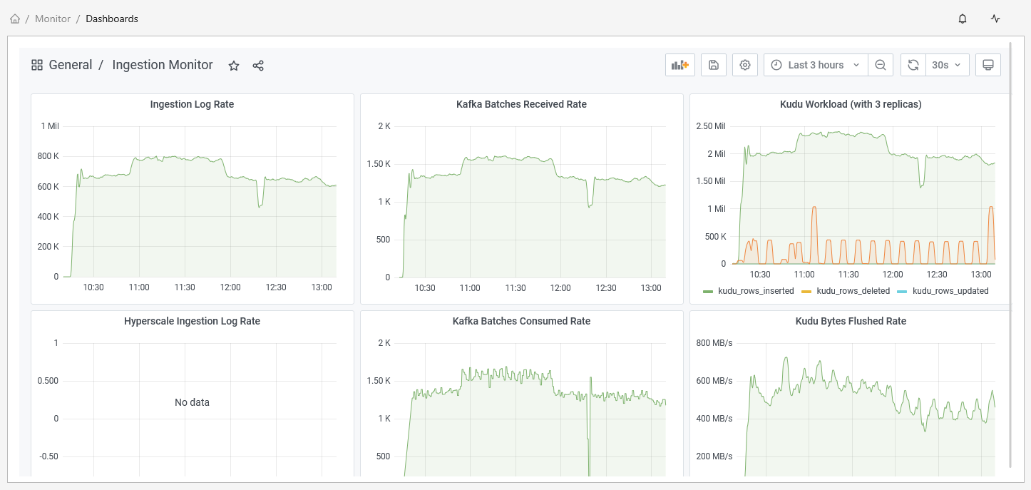 Dashboards | FortiAnalyzer BigData 7.6.0 | Fortinet Document Library