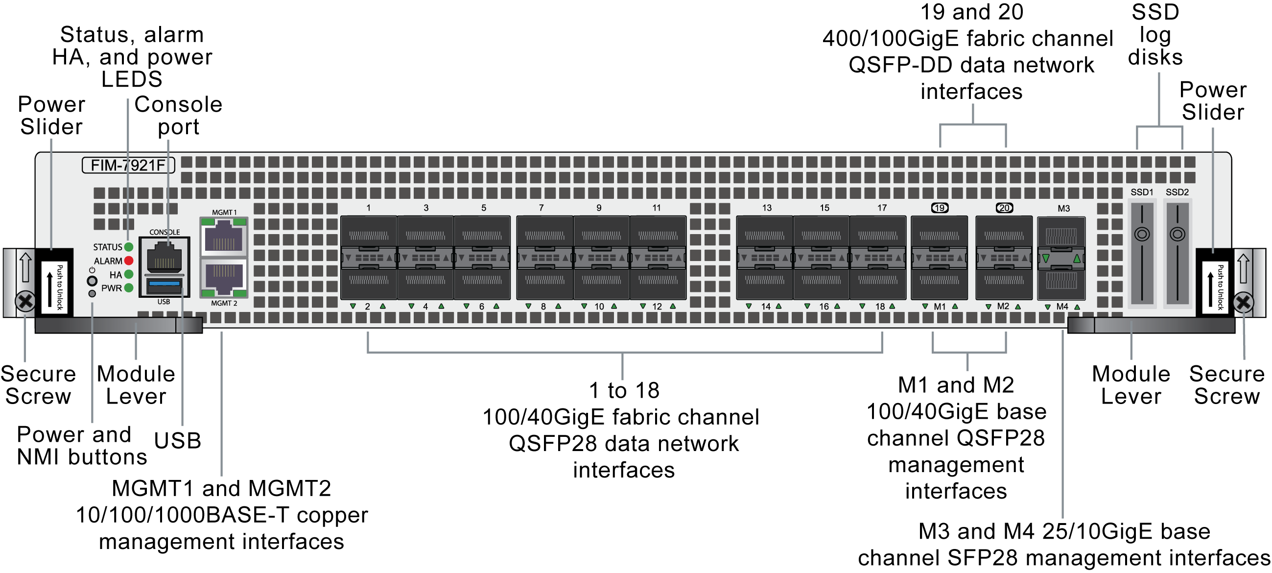FIM-7921F interface module | FortiGate / FortiOS 7.4.6 | Fortinet ...