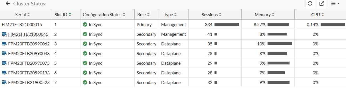Confirming startup status | FortiGate / FortiOS 7.4.6 | Fortinet ...