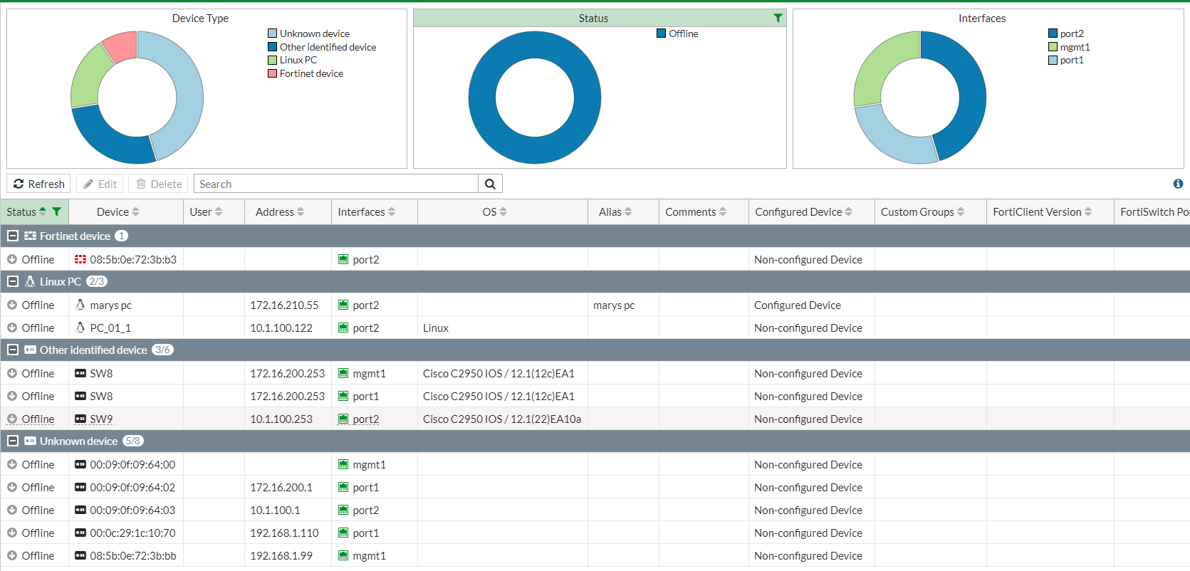 Device summary and filtering | FortiGate / FortiOS 6.2.15 | Fortinet ...