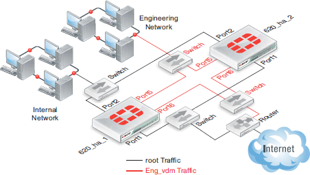 HA virtual cluster setup | FortiGate / FortiOS 6.2.15 | Fortinet ...