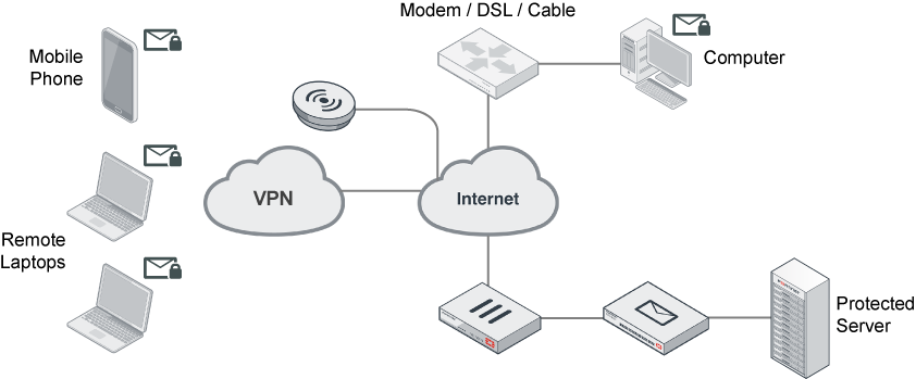Configuring endpoint reputation | FortiMail 7.6.2 | Fortinet Document Library