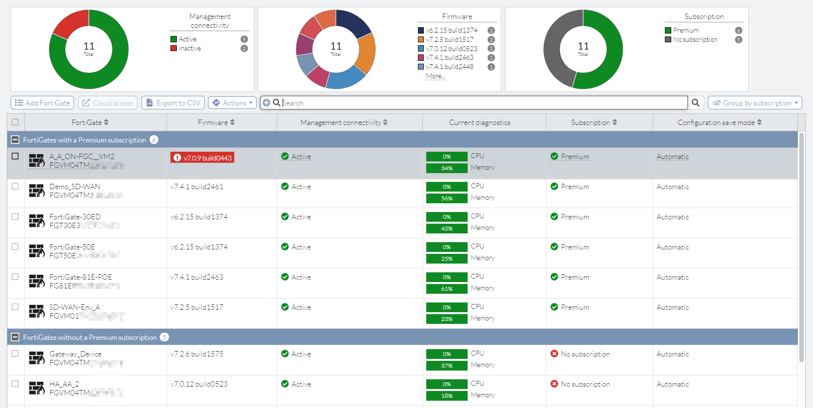Assets | FortiGate Cloud 23.4.0 | Fortinet Document Library