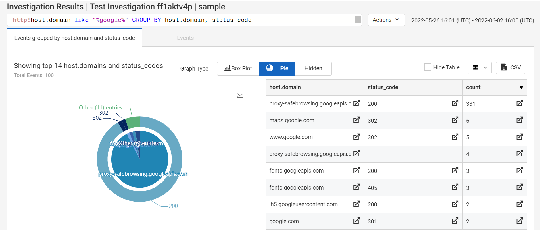 Pie Chart Fortindr Cloud 2023 1 1