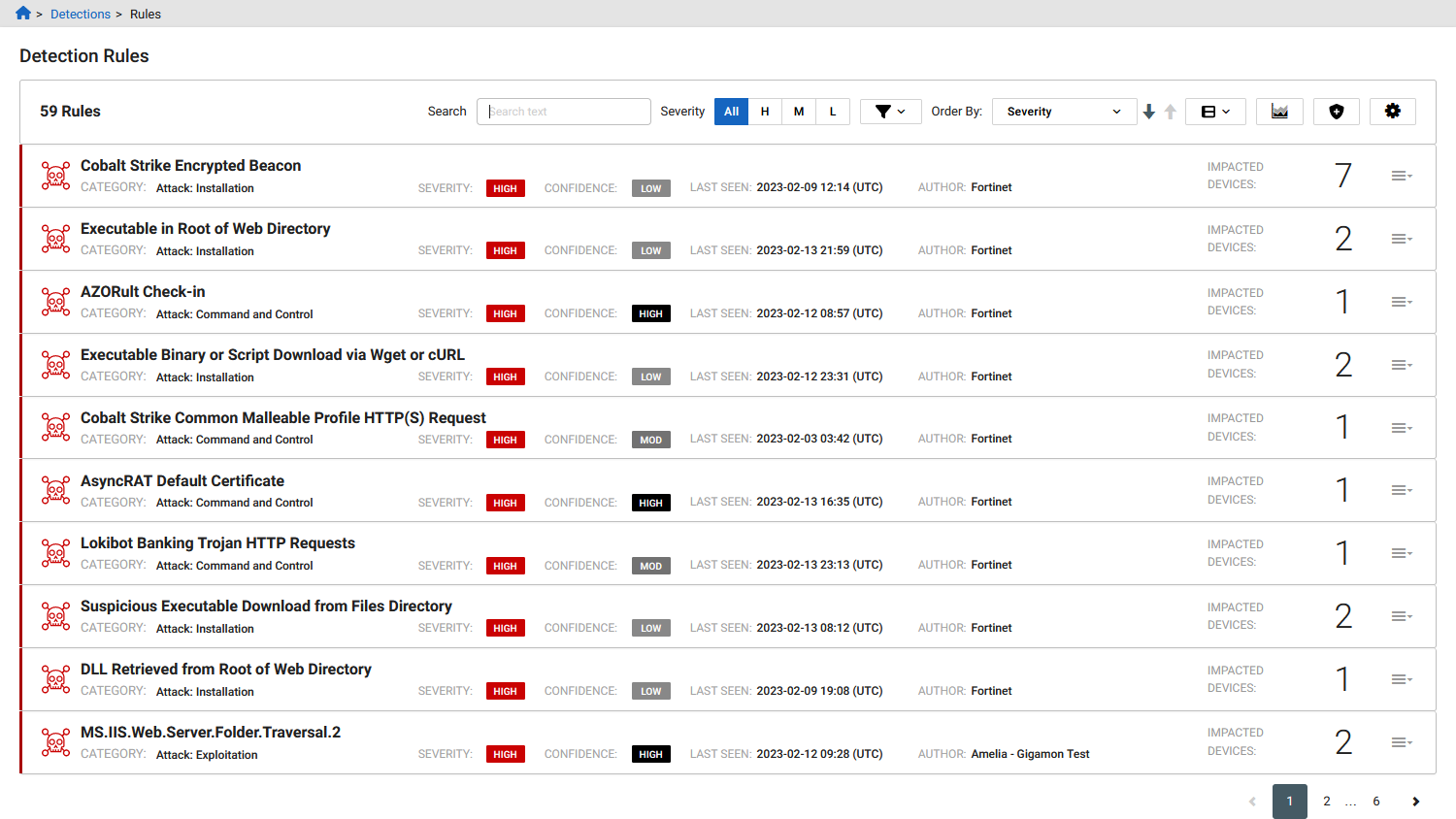 Grouping by rule | FortiNDR Cloud 2023.2.0